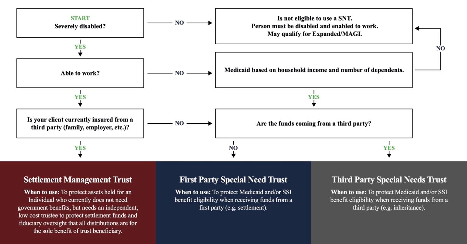 Decision Matrix Quick Reference Guide - CPT Institute: Protecting ...